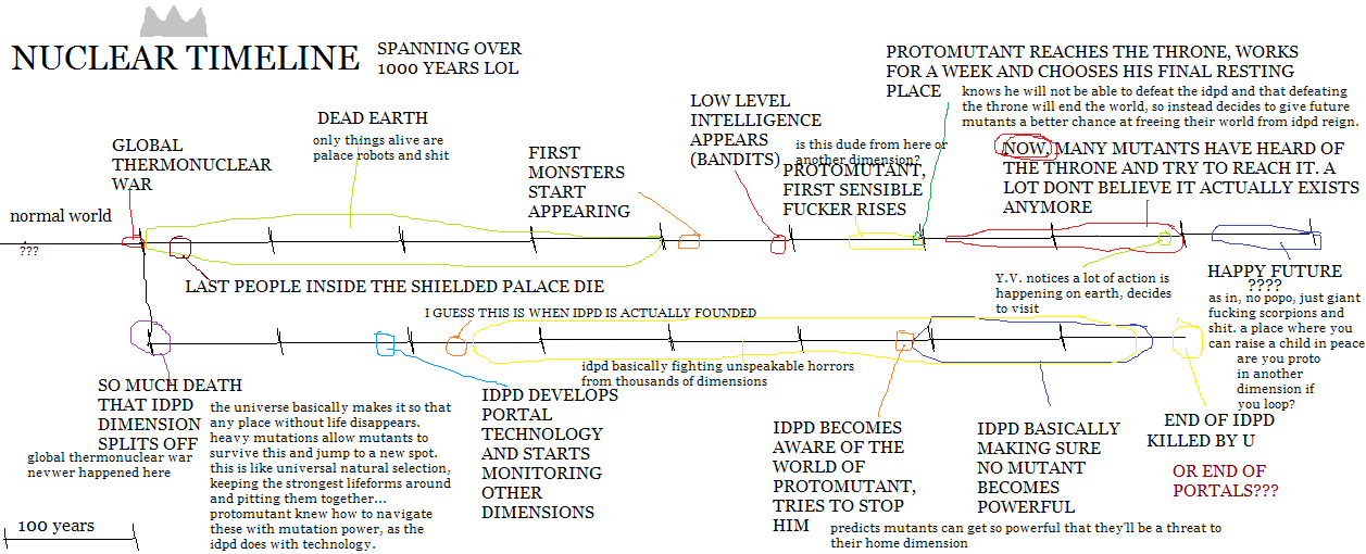 A collection of field notes on NT lore : r/NuclearThrone